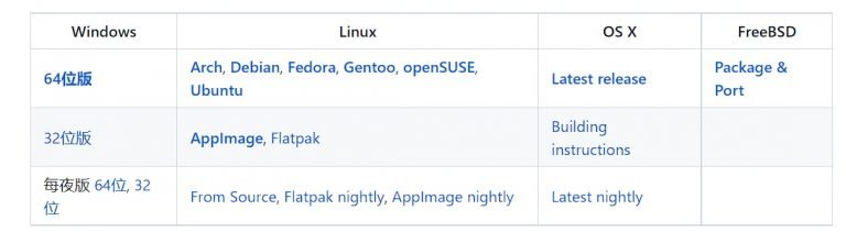 进阶教程：qTox 的安装和使用详细教程 | 薄荷开源网